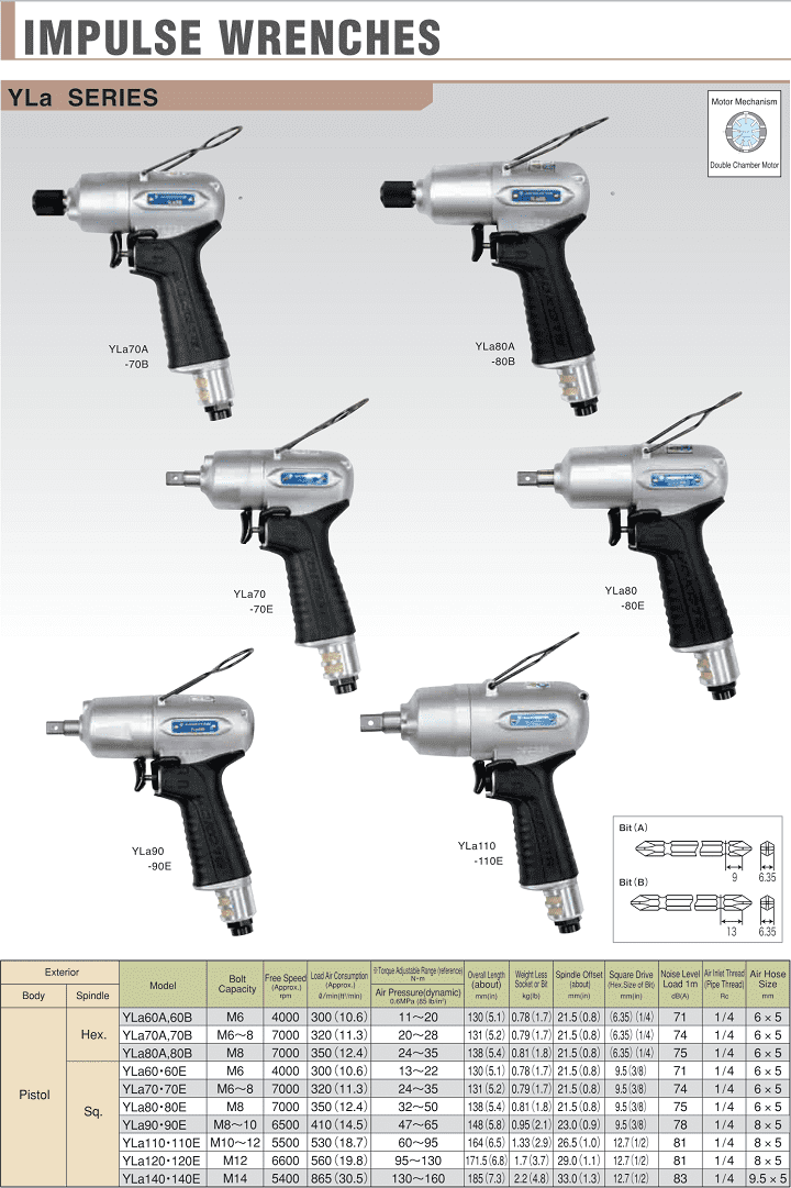 DKV VIET NAM CO.,LTD - Súng siết bulong khí nén Yokota YLa120-120E